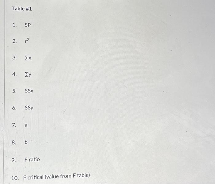 Solved Research Study: The following data collected lists | Chegg.com