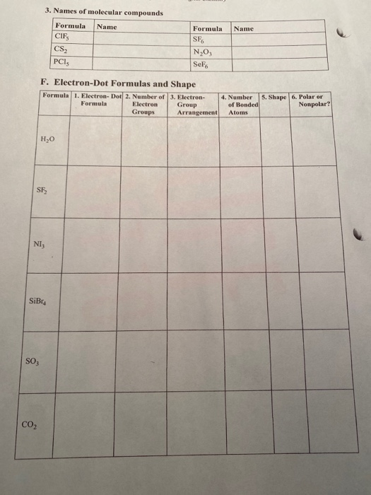 Solved B. Ionic Compounds and Formulas 1. Physical | Chegg.com