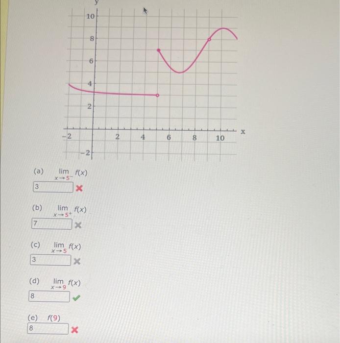 Solved (a) limx→5−f(x) (b) limx→5+f(x) (c) limx→5f(x) (d) | Chegg.com