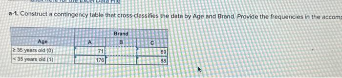 a-1. Construct a contingency table that | Chegg.com