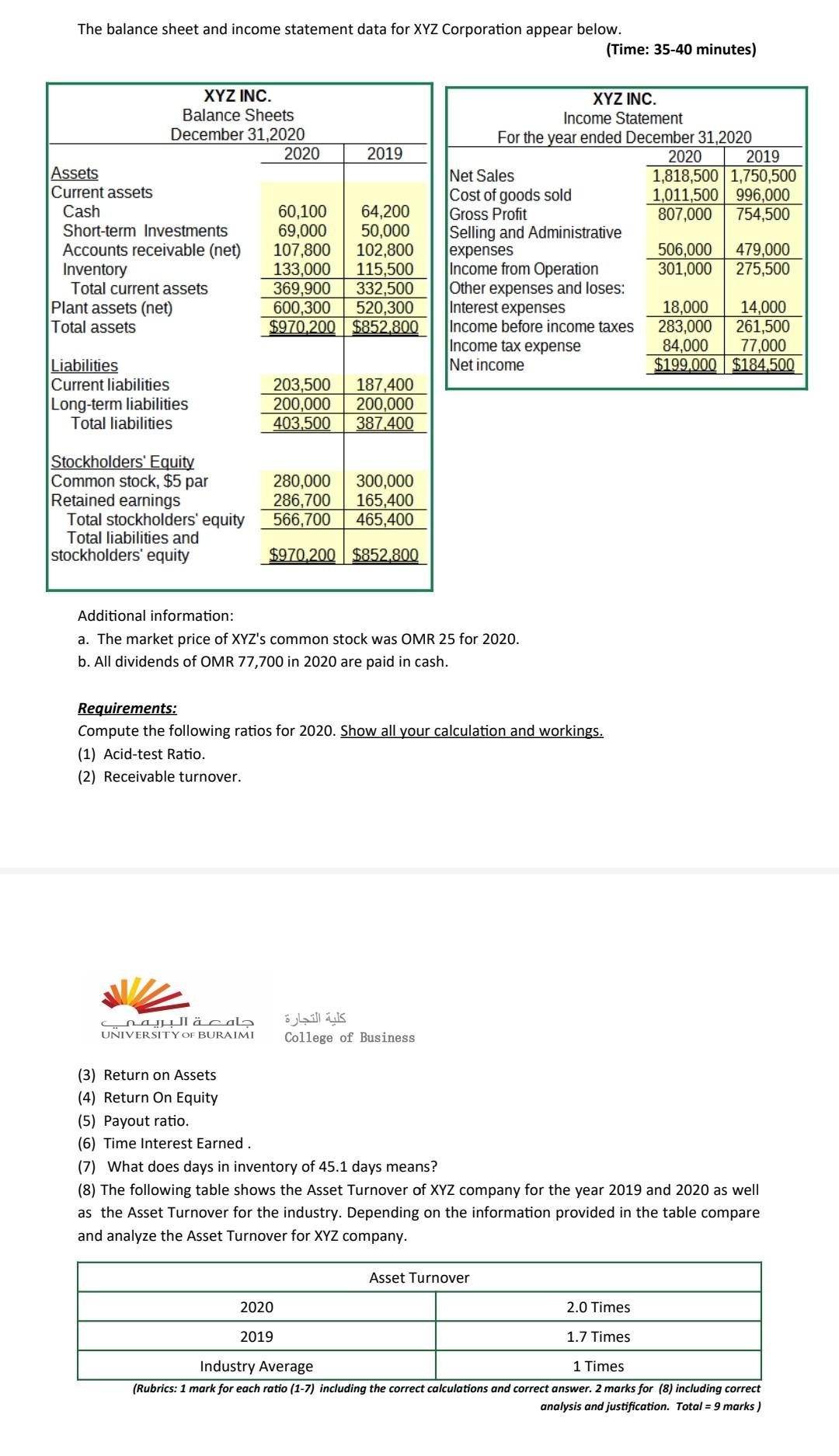 Solved The balance sheet and income statement data for XYZ | Chegg.com