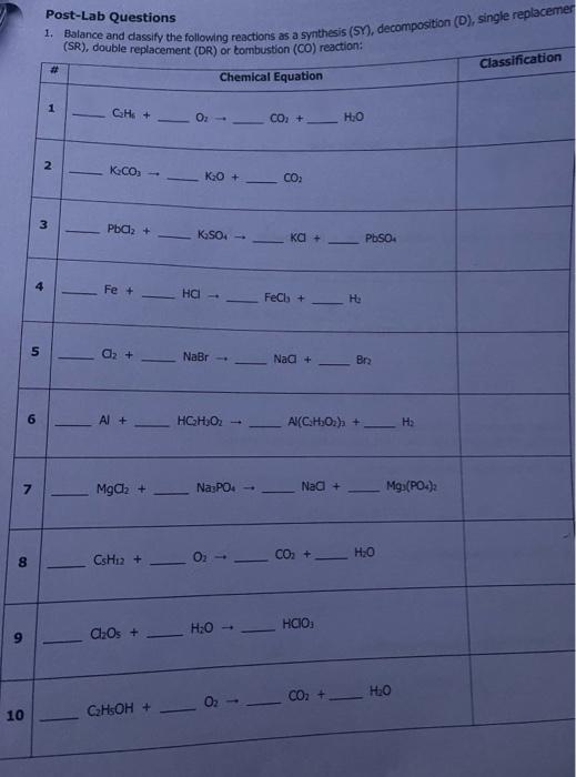 Solved Post-Lab Questions 1. Balance and classify the | Chegg.com