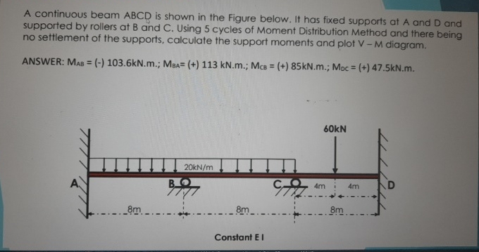 Solved A continuous beam ABCD is shown in the Figure below. | Chegg.com