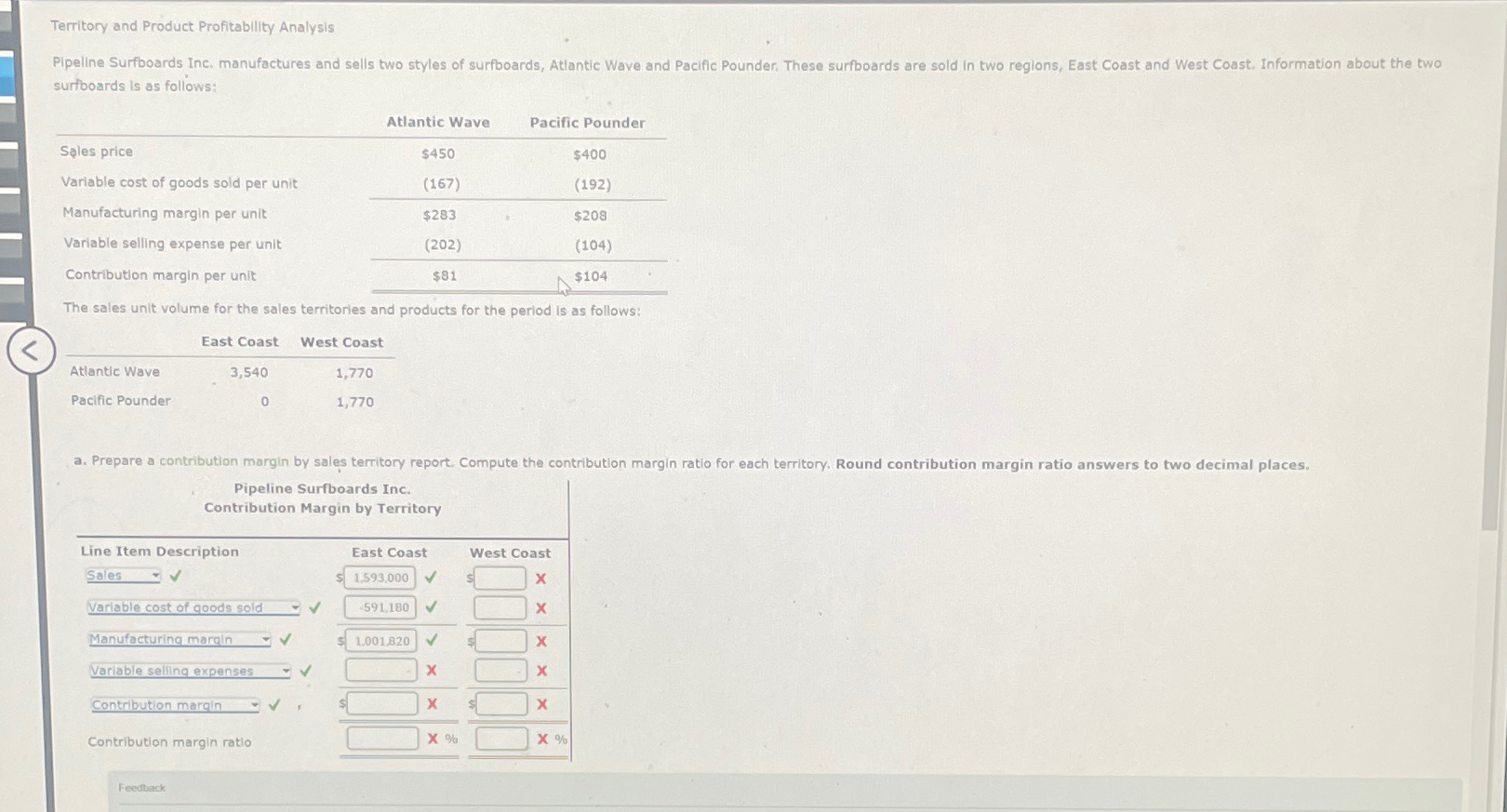 Solved Territory and Product Profitability Analysis | Chegg.com