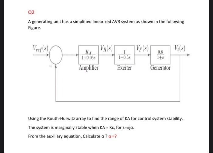 Solved Q2 A generating unit has a simplified linearized AVR | Chegg.com
