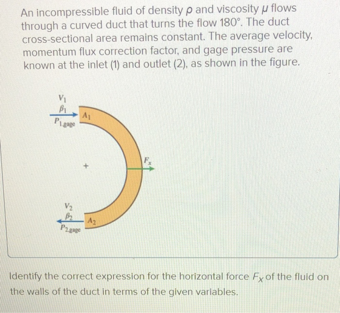 Solved An incompressible fluid of density p and viscosity u | Chegg.com
