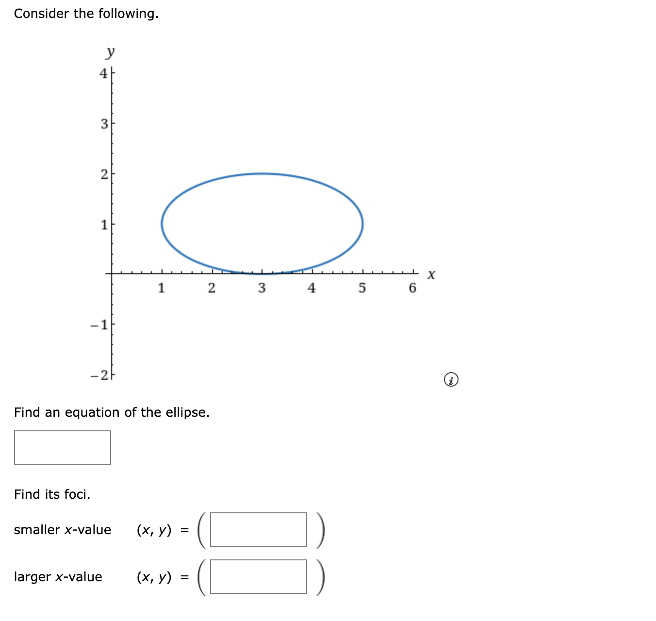 Solved Consider the following.Find an equation of the | Chegg.com