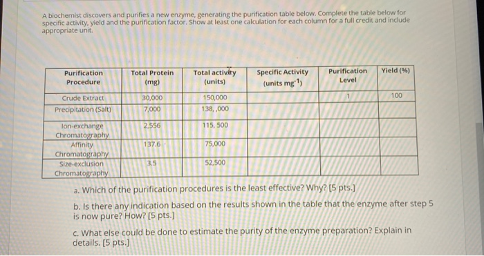 A biochemist discovers and purifies a new enzyme, | Chegg.com