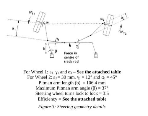 Solved 2. A car has the following detail: Front axle | Chegg.com