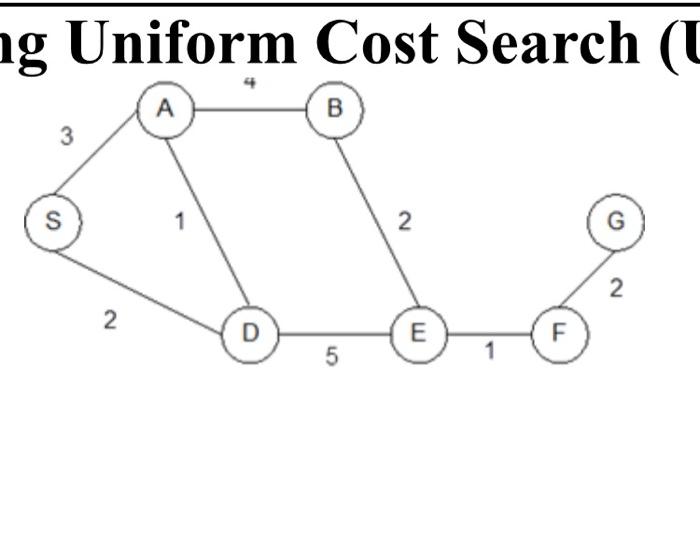 Solved Q1: Given the following graph where S is the starting | Chegg.com