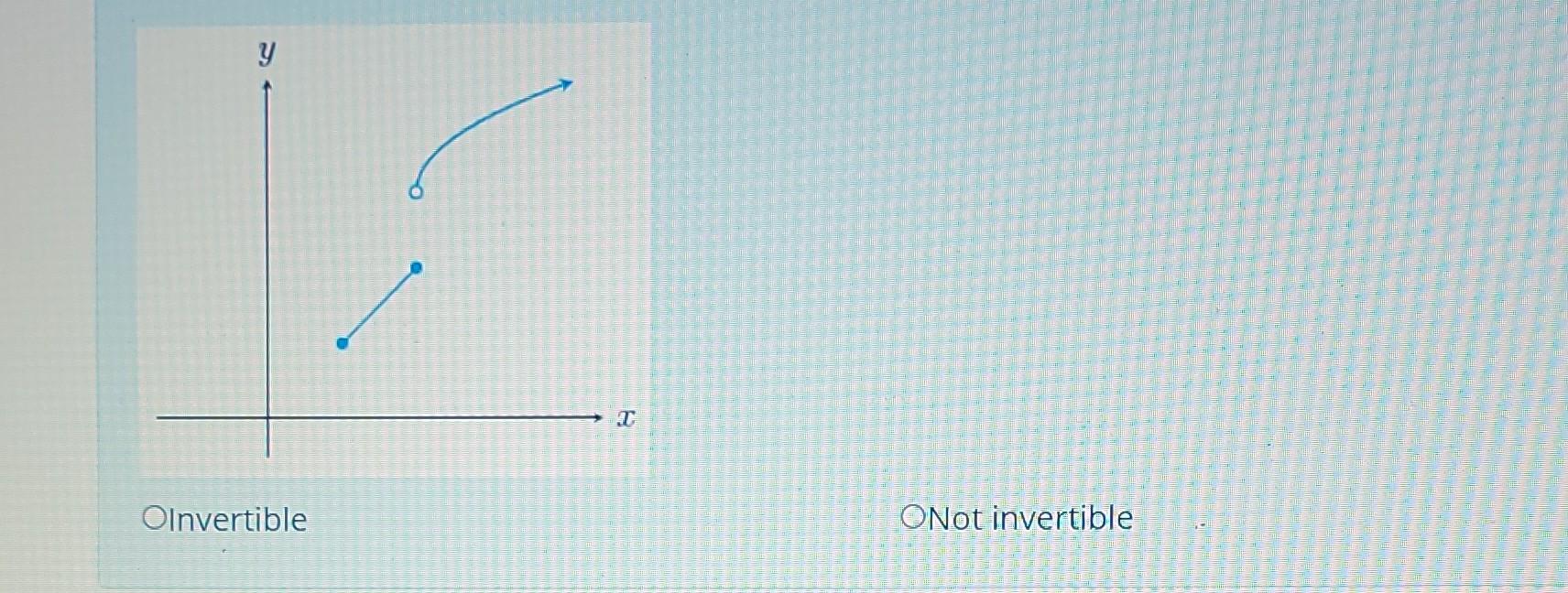 Solved Based on its graph, indicate whether or not each | Chegg.com