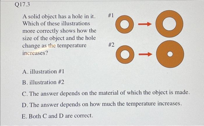 Solved Q17.3 A solid object has a hole in it. Which of these | Chegg.com