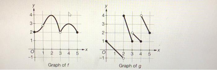Graph of f Graph of g | Chegg.com