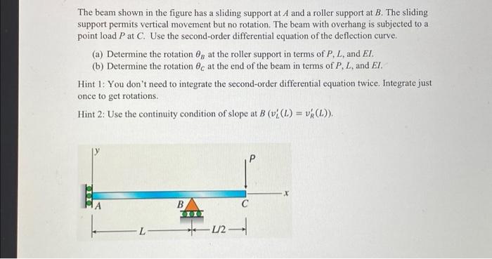 Solved The beam shown in the figure has a sliding support at | Chegg.com