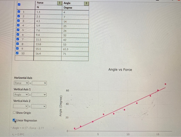 Solved Can You Use A Function To Linearize This Data This 3878