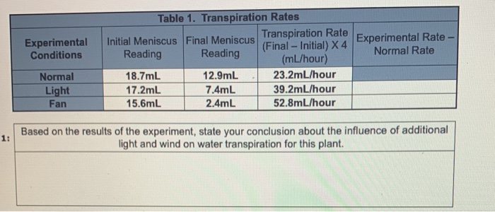 Solved Experimental Conditions Table 1. Transpiration Rates | Chegg.com