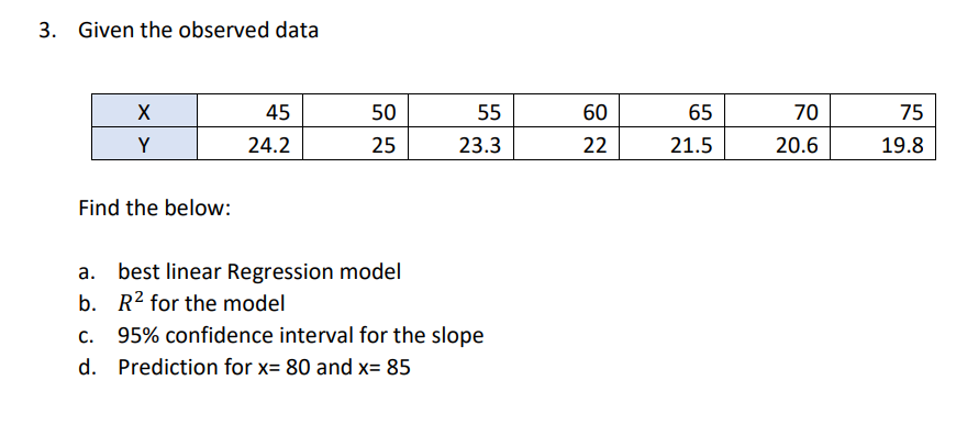 Solved Given the observed dataFind the below:a. ﻿best linear | Chegg.com
