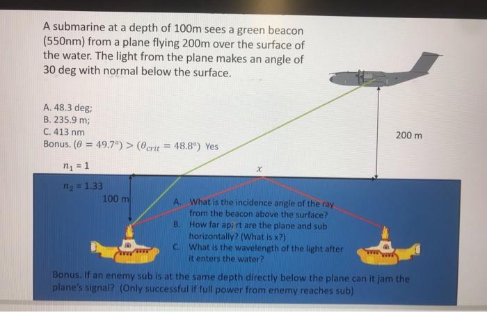 Solved A submarine at a depth of 100 m sees a green beacon | Chegg.com