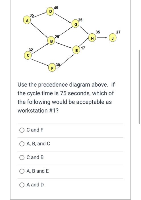 Solved Use the precedence diagram above. If the cycle time | Chegg.com