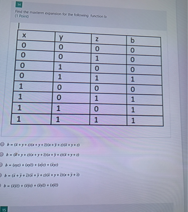 Solved 14 Find the maxterm expansion for the following | Chegg.com
