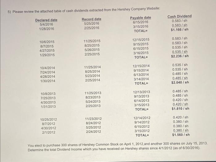 Solved 5) Please raviow the attached table of cash dividends | Chegg.com