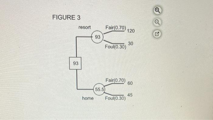 Solved Joseph Biggs owns his own ice cream truck and lives | Chegg.com