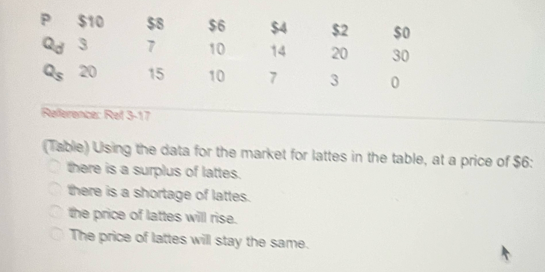 Solved \table[[P,$10,$8,$6,$4,$2,$0 | Chegg.com