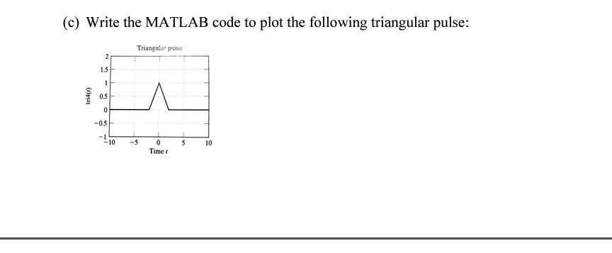 Solved C Write The Matlab Code To Plot The Following 