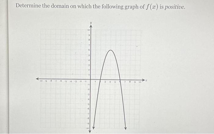 Solved Determine the domain on which the following graph of | Chegg.com