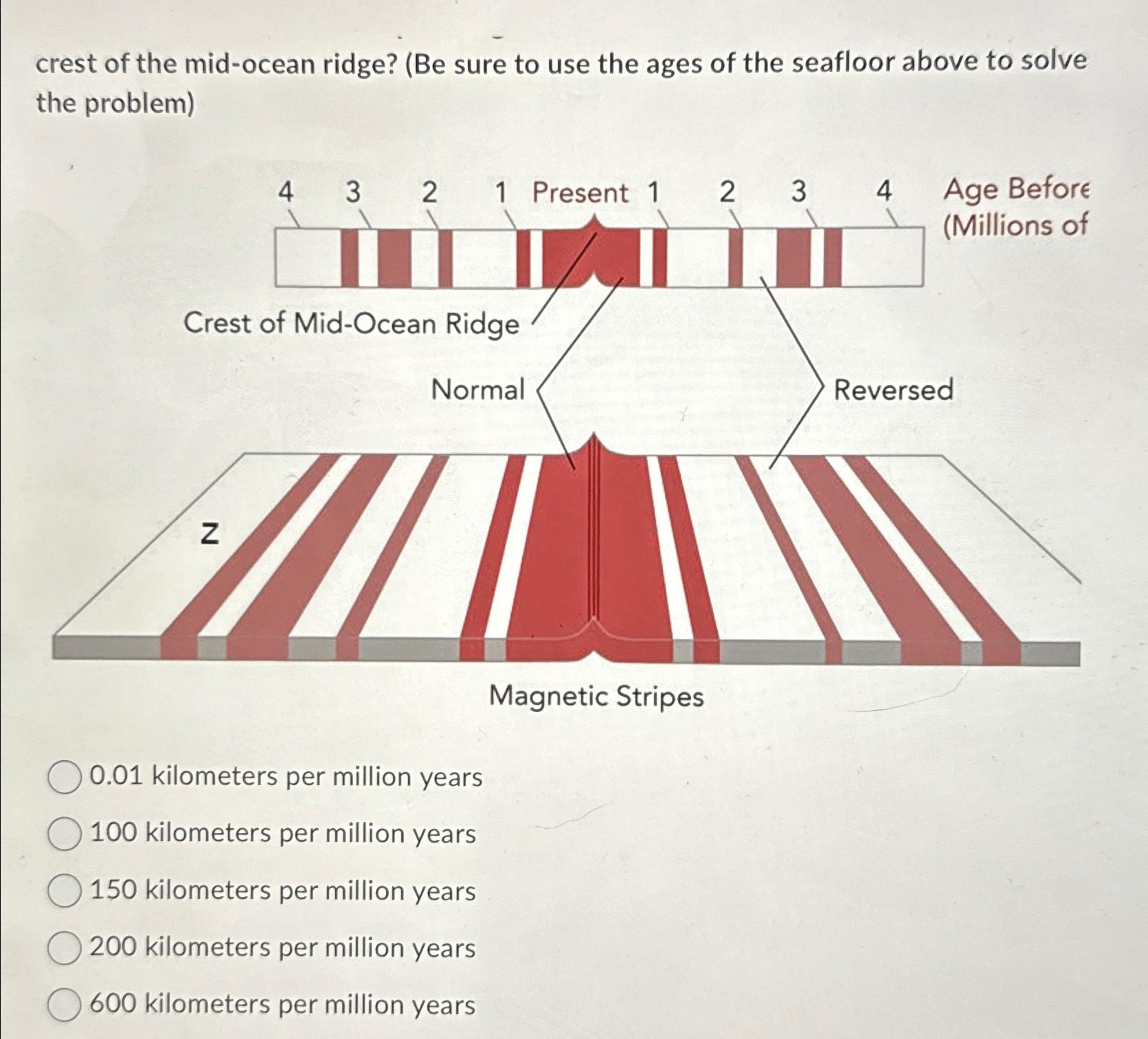 Solved crest of the mid-ocean ridge? (Be sure to use the | Chegg.com