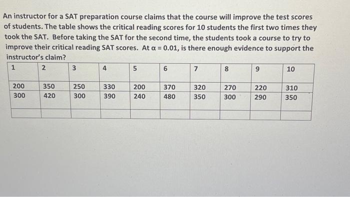 Solved An instructor for a SAT preparation course claims | Chegg.com