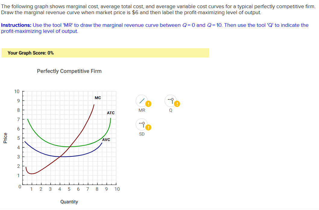 Solved The following graph shows marginal cost, average | Chegg.com
