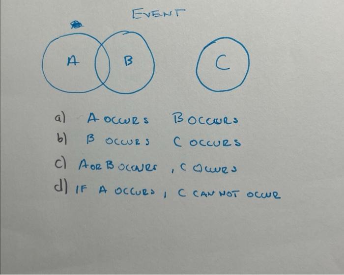 Solved a) Aoccurs Boccurs b) β occurs C occurs c) | Chegg.com