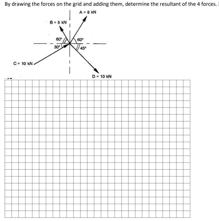 Solved By drawing the forces on the grid and adding them, | Chegg.com