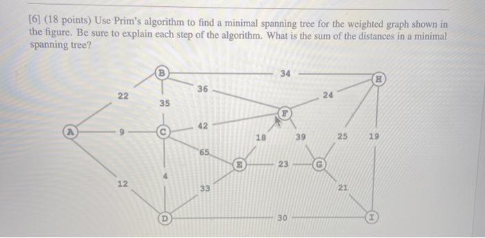 Solved [6] (18 points) Use Prim's algorithm to find a | Chegg.com