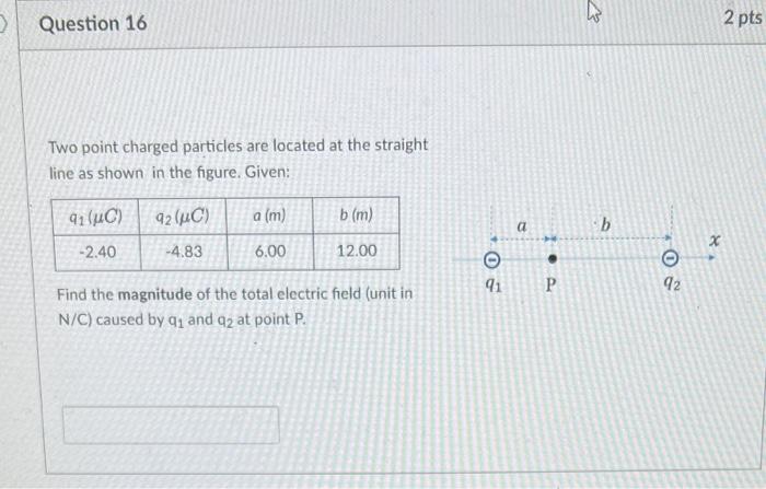 Solved Two point charged particles are located at the | Chegg.com