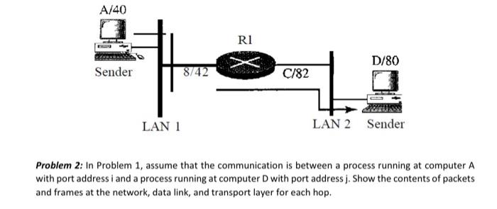 Solved IF THE DATA LINK LAYER CAN DETECT ERRORS BETWEEN | Chegg.com