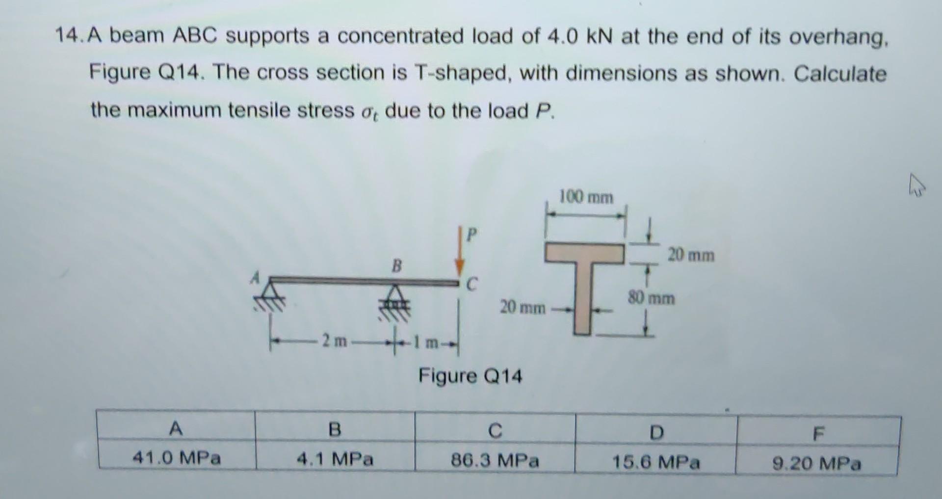 Solved 14. A beam ABC supports a concentrated load of 4.0 kN | Chegg.com