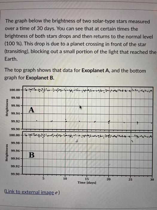 Solved The graph below the brightness of two solar-type | Chegg.com