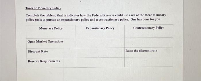 Solved Tools of Monetary Policy Complete the table so that | Chegg.com