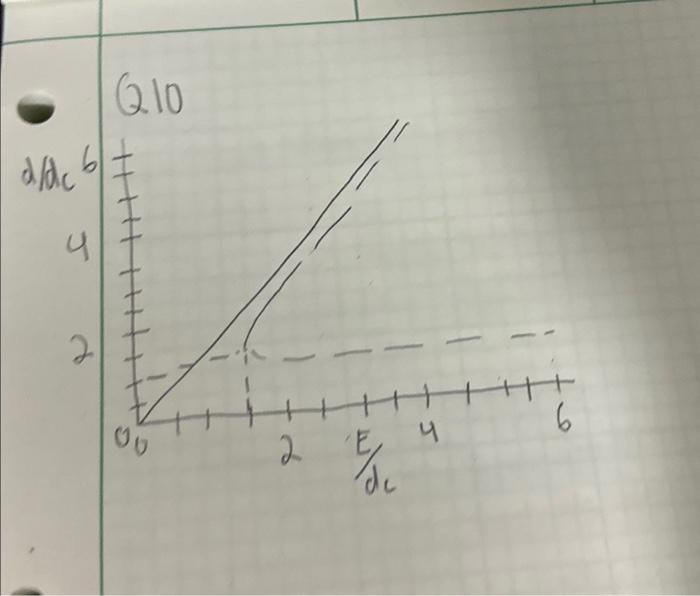 Solved explai ans label the following open channel flow | Chegg.com