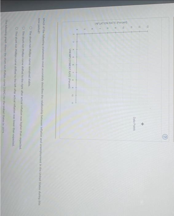 Solved 4. The Phillips curve in the late 20th century The | Chegg.com
