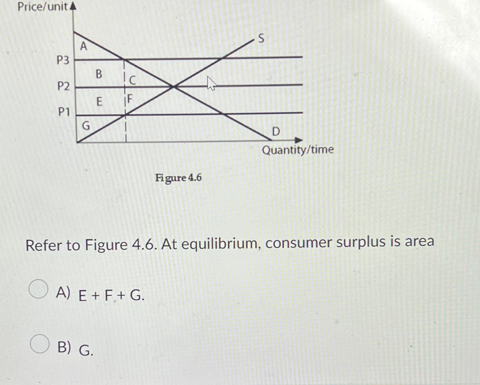 Solved Figure 4.6Refer to Figure 4.6. ﻿At equilibrium, | Chegg.com