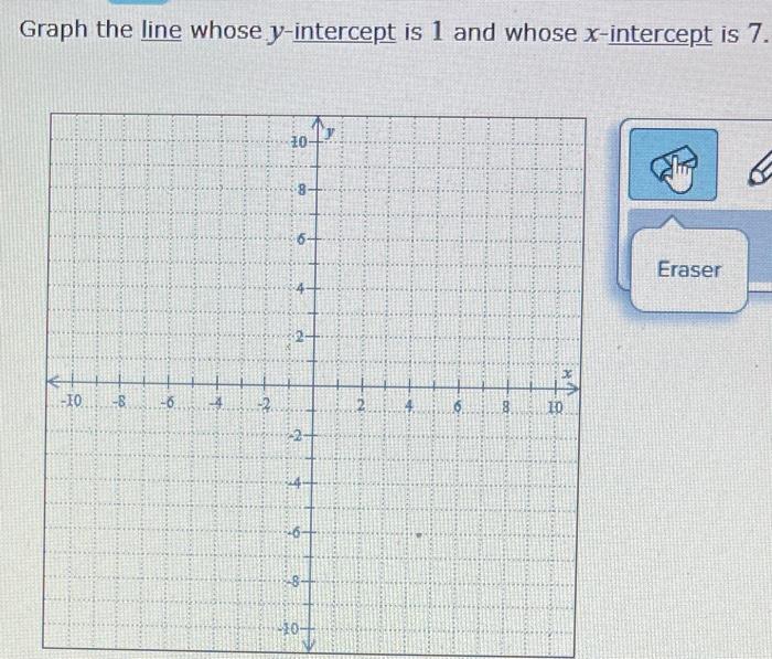 Solved Graph the line whose y-intercept is 1 and whose | Chegg.com