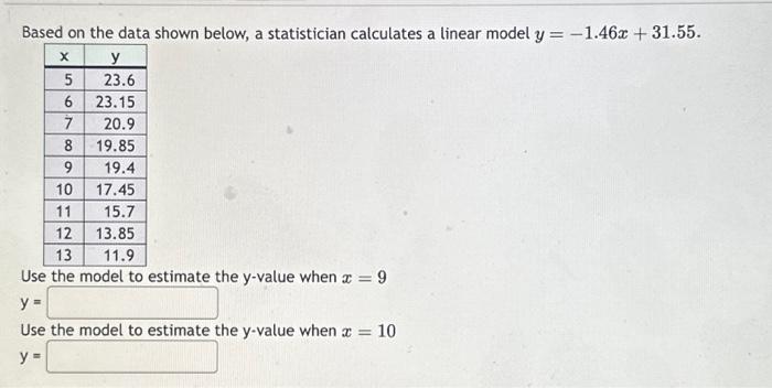Solved Based on the data shown below, a statistician | Chegg.com