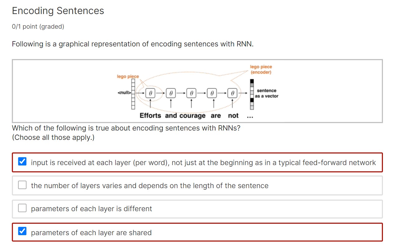 Solved Encoding Sentences01 ﻿point (graded)Following is a | Chegg.com
