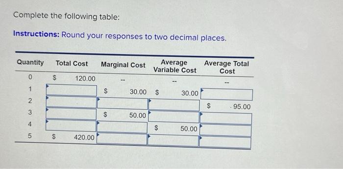 Solved Complete the following table: Instructions: Round | Chegg.com