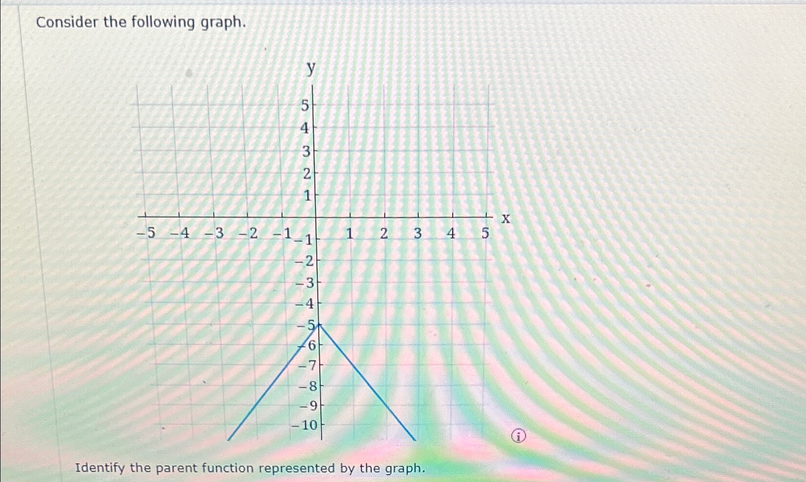 Consider the following graph.Identify the parent | Chegg.com