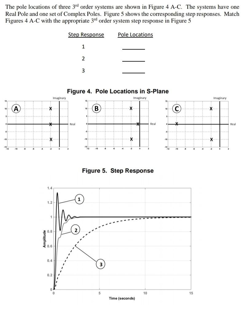 Solved The pole locations of three 3rd order systems are | Chegg.com