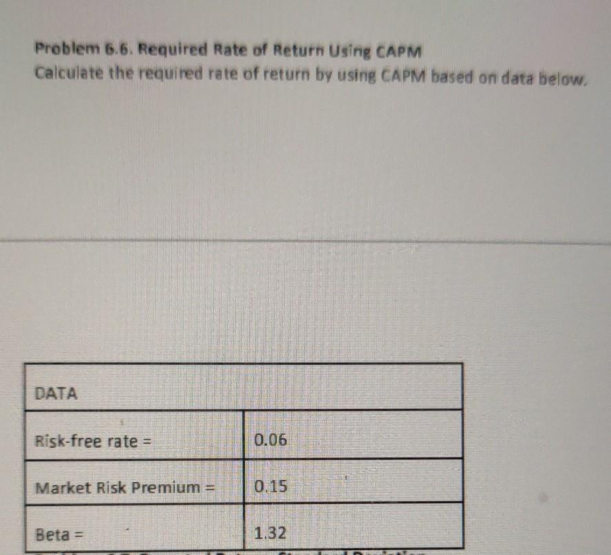 Solved Problem 6.6. Required Rate of Return Using CAPM | Chegg.com